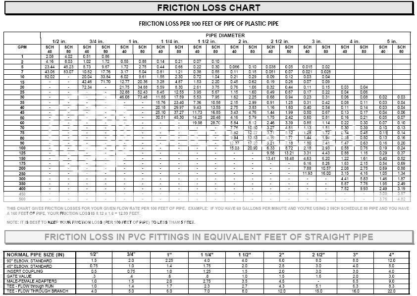 Menghitung total head pompa
