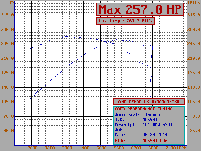 330ci ess ts2+ | Page 10 | E46 Fanatics Forum