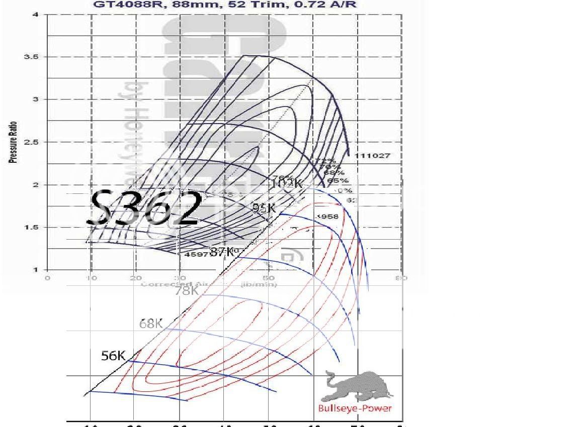 Sargent Power S362 Turbo Build - NASIOC