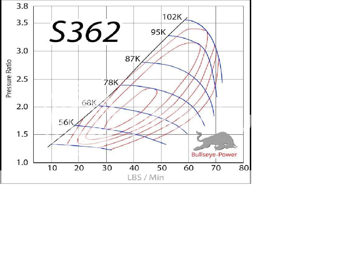 Sargent Power S362 Turbo Build - NASIOC